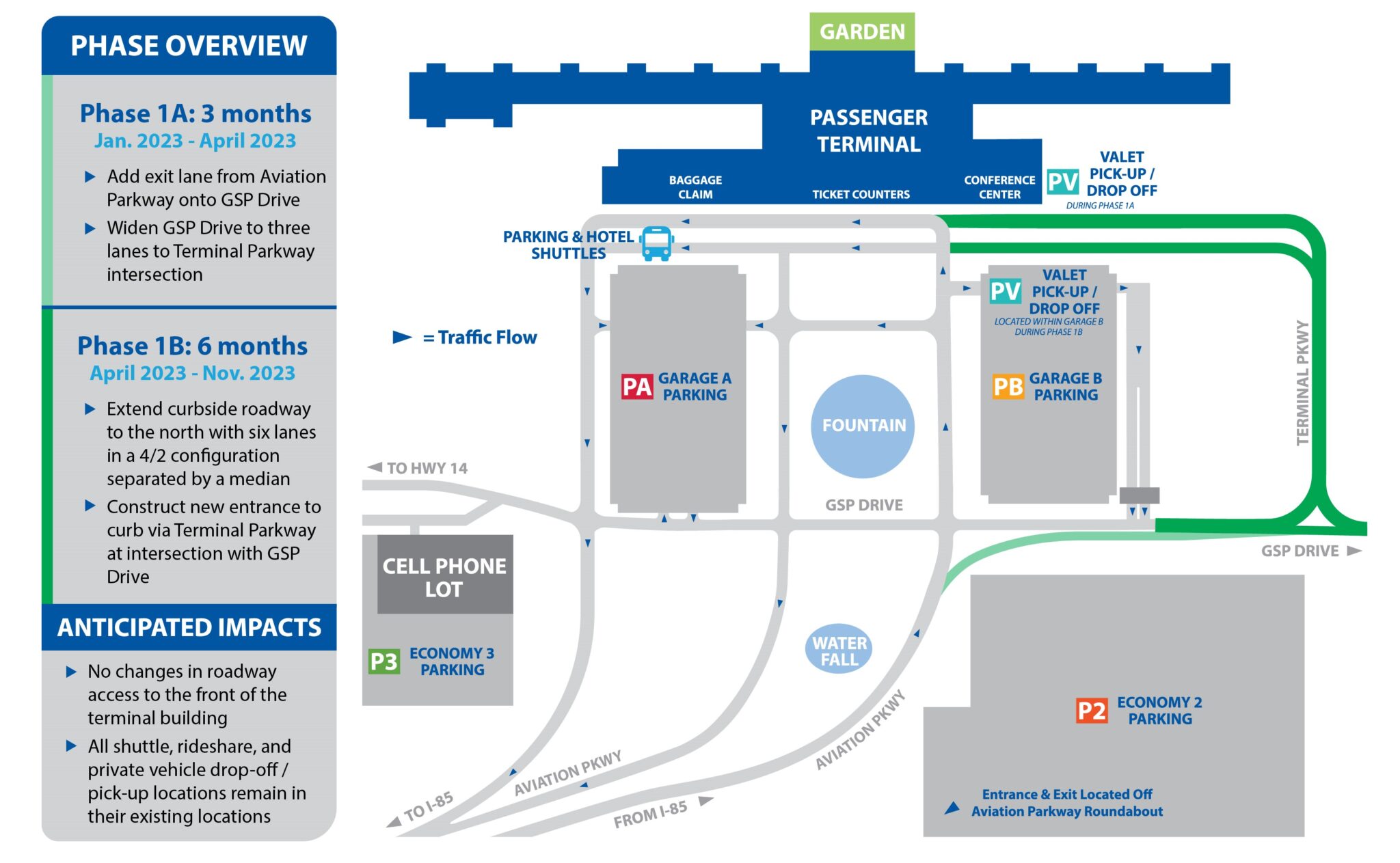 Terminal Roadway Improvement Project - Greenville-Spartanburg ...