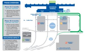 Terminal Roadway Improvement Project - Greenville-Spartanburg ...